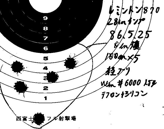 ライフル&スラッグ射撃の談話室/タイトルリストの中身 ライフル&スラッグ射撃の談話室/タイトルリストの中身